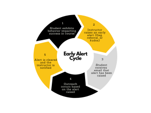 Early Alert // MU Connect